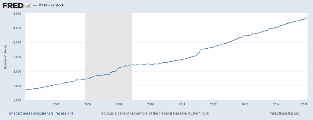 Printing Money = Inflation Ahead? - Financial Advisor Pocatello, Idaho ...